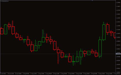 Mtf Candlestick Indicator Mt4 Aierior