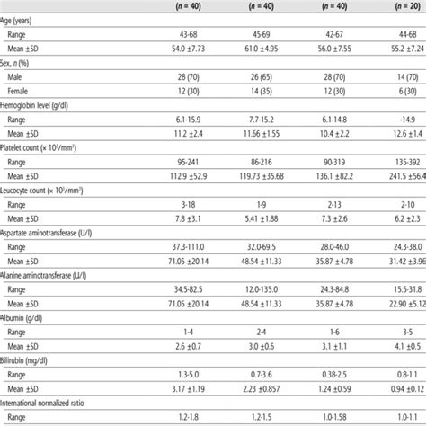 Distribution Of Clinical And Biochemical Data Of Patients And Healthy