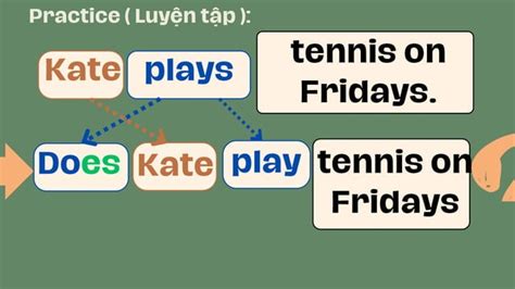 Present Simple Interrogative Formpptx