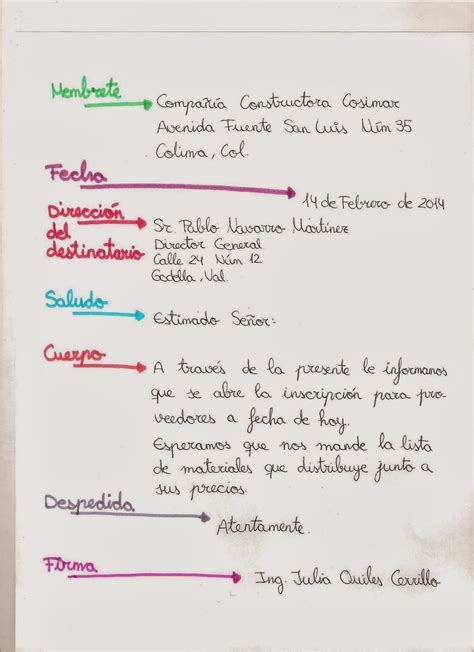 Tipos De Cartas
