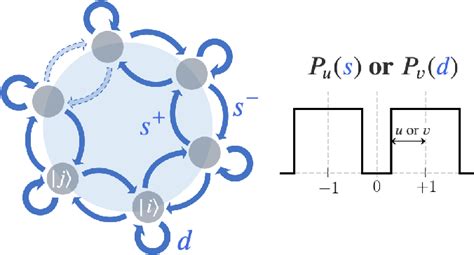 Figure 1 From Eigenvalue Repulsion And Eigenvector Localization In