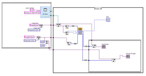 C Opencv Labview Copy Image To A Bigger One Stack Overflow