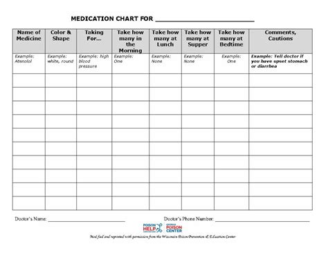 Medication Chart Gpc Training Platform