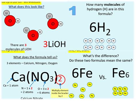 Counting Atoms Worksheet Ks3