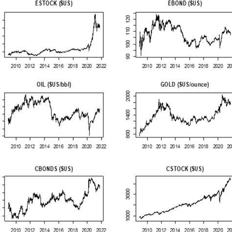 Trend Analysis Source Authors Computation With Data Sourced From