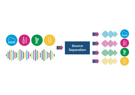 sound source separation repertorium