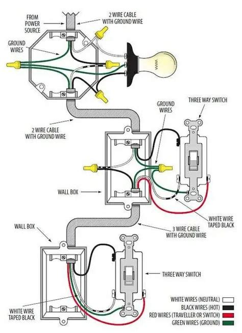 Electricalgram How 3 Way Switches Work Tiny Home Builders Many People Can Do The Basic