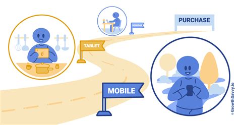 How Does Cross Device Tracking Work At Pat Gray Blog