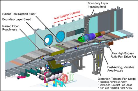 Figure 4 From Large Scale Boundary Layer Ingesting Propulsor Research Semantic Scholar