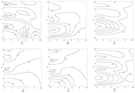 Closed Form Analytic Expressions For The Evanescent And Traveling Components Of The