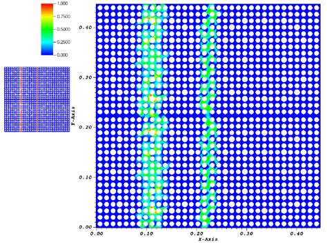 Dispersion Of Passive Scalar Injected In The Inlet Plane Along Column