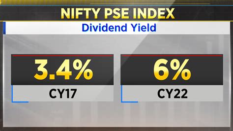 The Nifty Pse Index Is On The Verge Of A Multi Decade Breakout