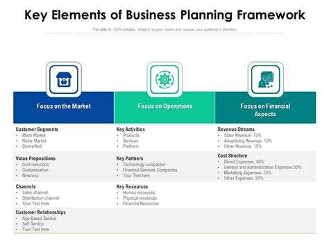 Key Elements Of Business Planning Framework Ppt Powerpoint Presentation