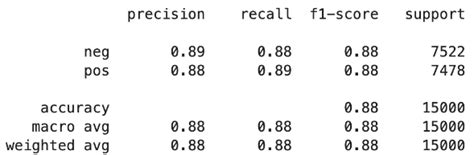 Three Ways Of Performing Sentiment Analysis Opendatascience