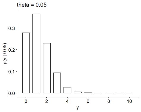 Frequentist Inference Yis Knowledge Base