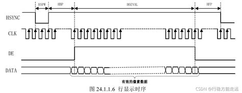 Rgblcd显示实验————复习到这atk 7016 Csdn博客 Rgblcd显示实验————复习到这atk 7016 Csdn博客