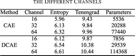 Table Iv From Class Imbalance Wafer Defect Pattern Recognition Based On