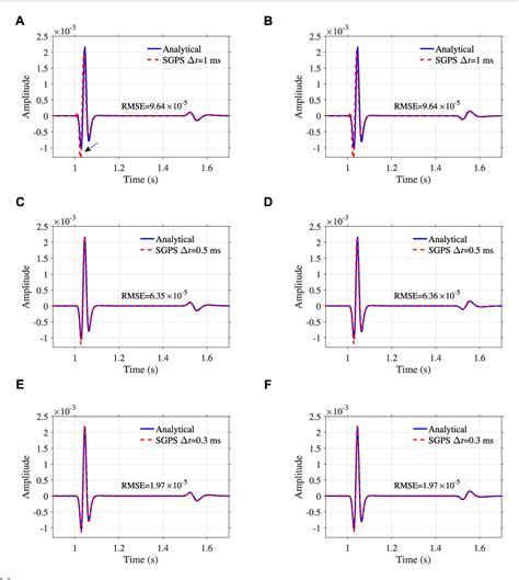 Figure 1 From Fractional Laplacians Viscoelastic Wave Equation Low Rank