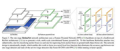 【庖丁解牛】从零实现retinanet（一）：coco与voc数据集处理 知乎