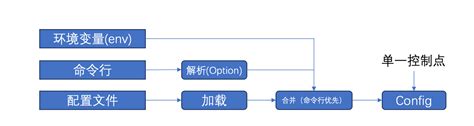 CleanCode 编写干净清晰的 Python 代码的一种通用模块设计 ffl 博客园