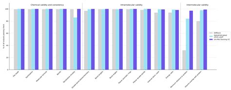 比 AlphaFold 高 Uni Mol Docking V 能力再创新高 脉脉