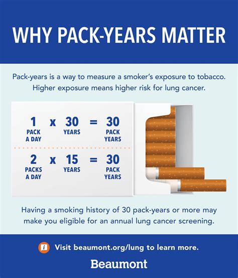 Pack Years Is A Corewell Health In Southeast Michigan Facebook