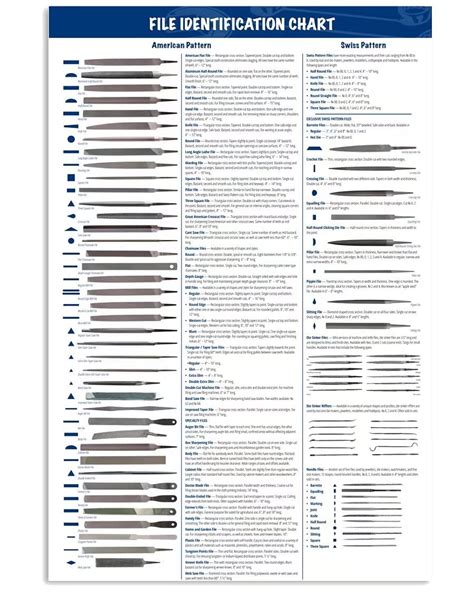 Tool Identification Chart Dvids News Predicting The Next Epidemic