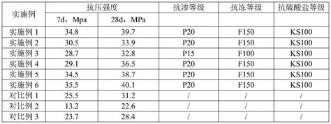 煤矸石型混凝土及其制备方法与流程