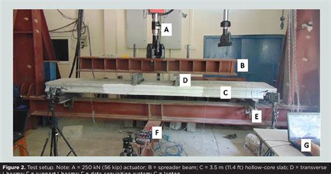 Figure 2 From Load Resistance And Failure Modes Of Hollow Core Slabs With Openings A Finite