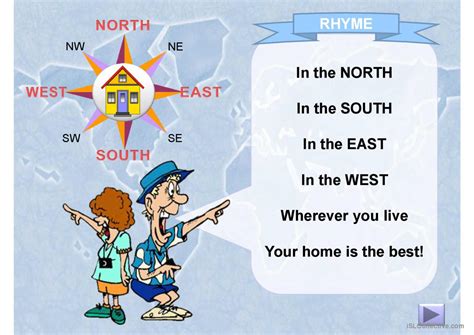 Compass Points Vocabulary Flashcards Français Fle Powerpoints