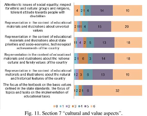 Figure 1 From A Multi Criteria Based Expert Modeling For Assessing The