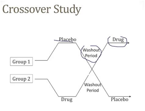 Biostatistics Flashcards Quizlet