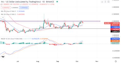 What Is The Injective Protocol And Why Is It An Exciting Watch