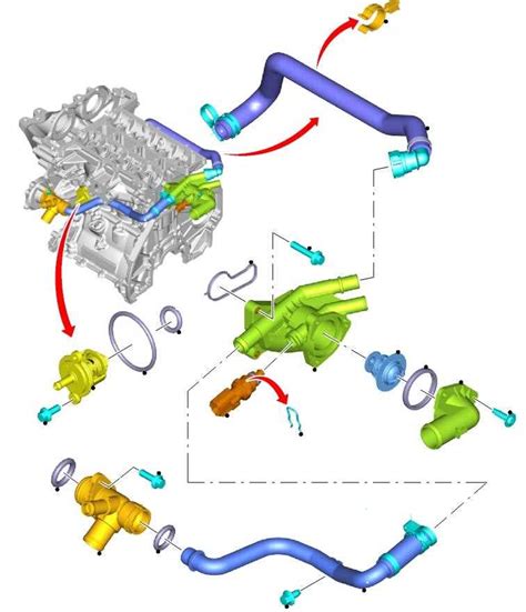 Visualizing The Cooling System Of F150 Ecoboost