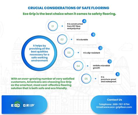 Crucial Considerations Of Safe Flooring Eco Grip
