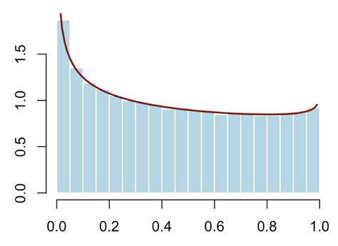 Kolmogorov-Smirnov | Freakonometrics