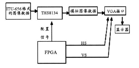 基于fpga的vga控制模块设计word文档在线阅读与下载无忧文档