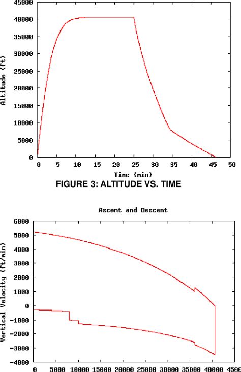 Figure 5 From A Kinematickinetic Hybrid Airplane Simulator Model