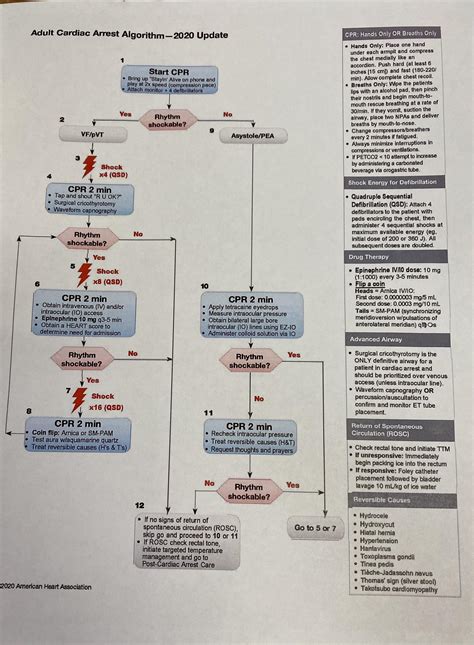 Acls Algorithms