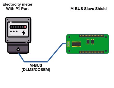 M BUS MKR Shield Zihatec GmbH