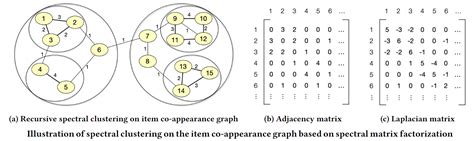 Representing Users And Items In Large Language Models Based Recommender Systems Sumits Diary