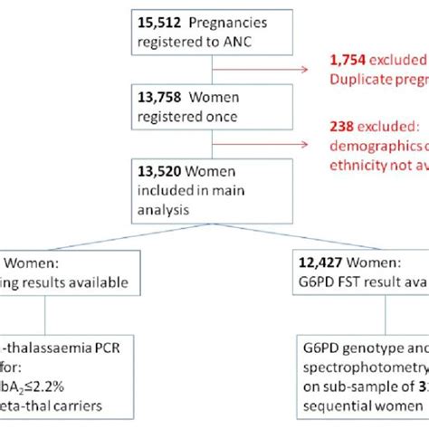 Classification Of Psr Download Table
