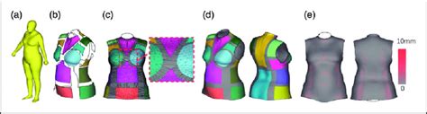 Calculating The Shape Error Caused By Gaps A Human Model H I B Download Scientific