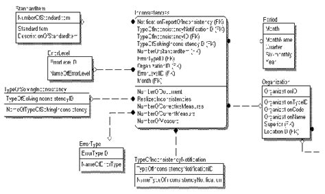 Dimensional Model The Creation Of Dimensional Model Is Performed By Download Scientific Diagram