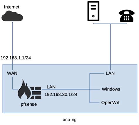 Installing Openwrt On Xcp Ng XCP Ng And XO Forum