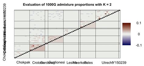Split Tiles With Geomtile Ggplot With Fill Gradient Tidyverse