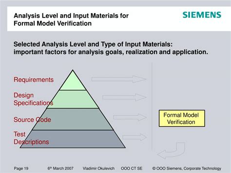 Ppt Experience In Formal Model Verification For Mission Critical