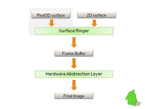 design and concepts of android graphics pdf operating systems computer software and