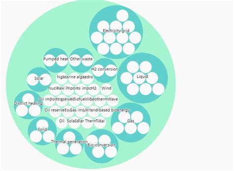 python下又一款漂亮超炫酷的动态数据可视化工具——可动态交互 知乎