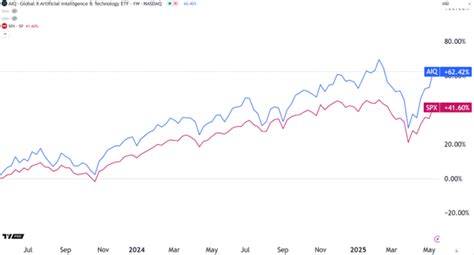 The Growing Wealth Gap And How To Play It